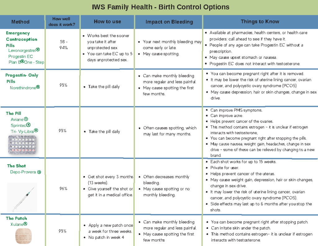 Reproductive Health - Infant Welfare Society of Chicago